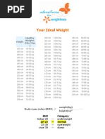 Indian Height-Weight Chart by Age | PDF | Body Mass Index | Nutrition
