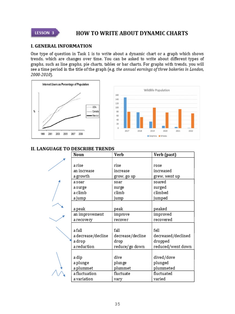 Dynamic Charts | PDF | Grammatical Tense | Adjective
