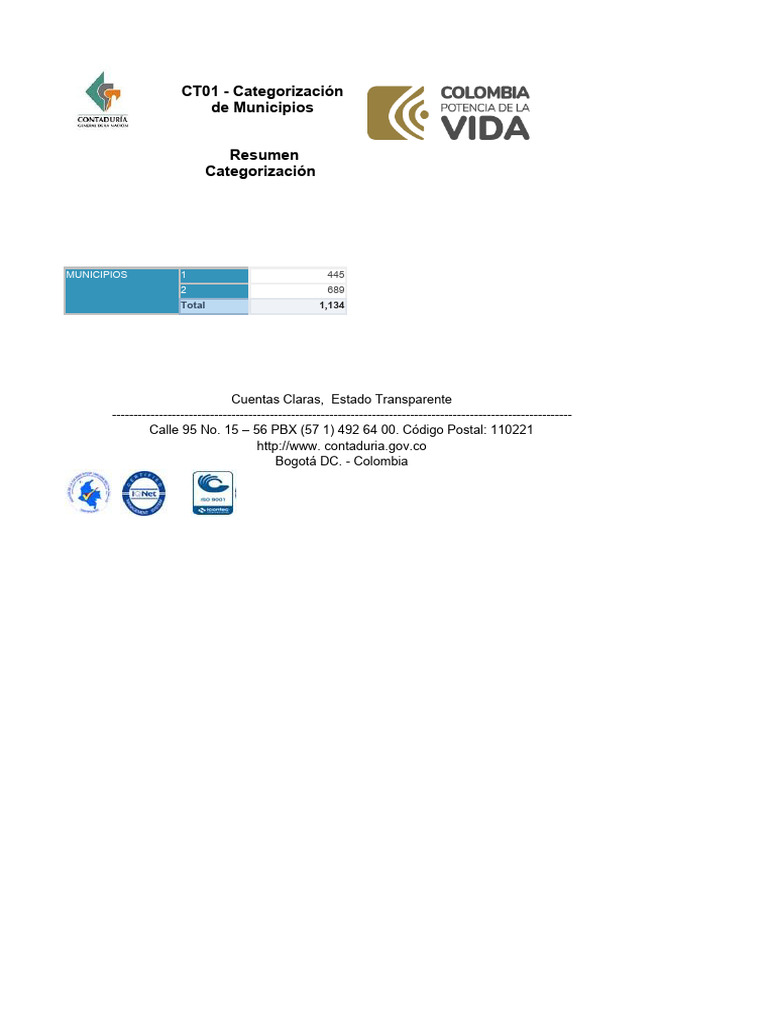 CT01 Categorizacion | PDF | Colombia