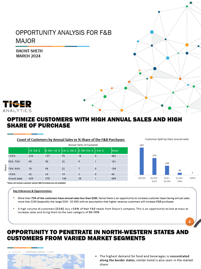 CS - Food Services - Opportunity Analysis - Rachit Sheth | PDF | Foodservice | Sales