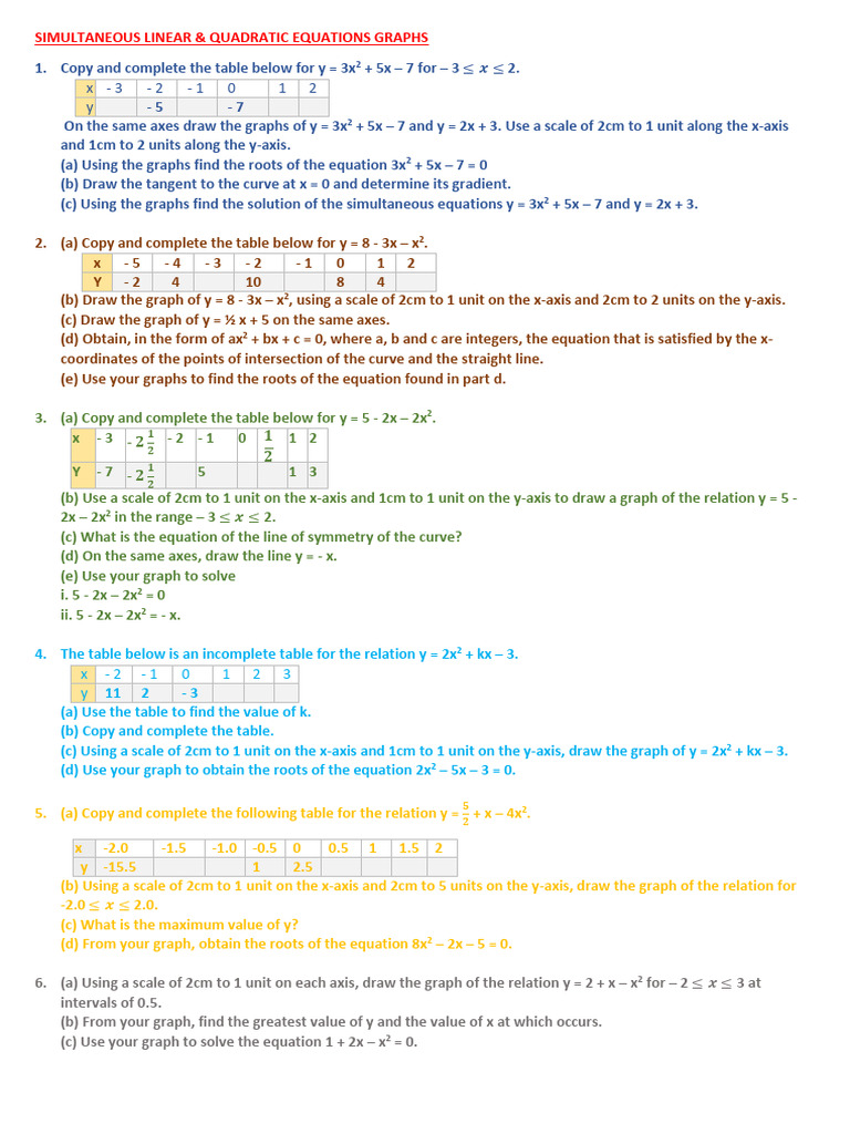 SIMULTANEOUS LINEAR & QUADRATIC EQUATIONS GRAPHS | PDF | Quadratic Equation | Differential Geometry