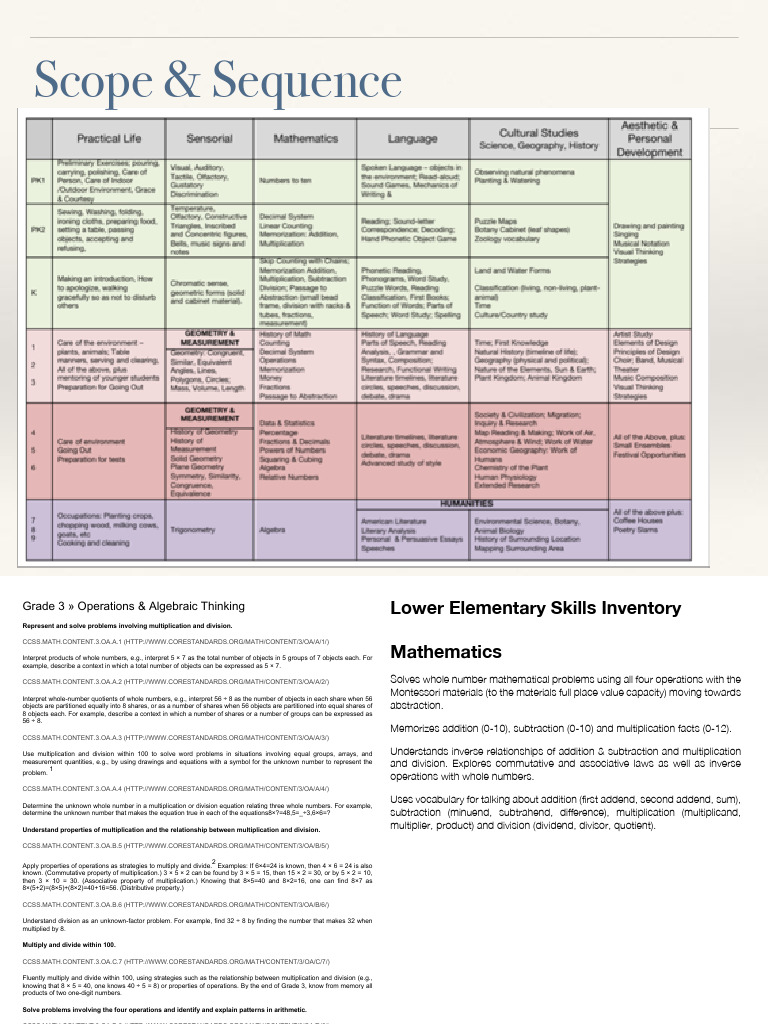 The Montessori Framework - Part4 | PDF | Division (Mathematics ...