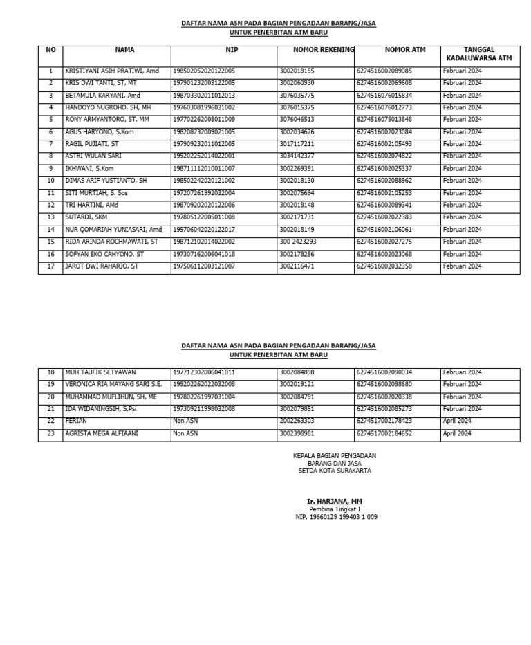 Daftar ASN & Non ASN untuk ATM Baru | PDF