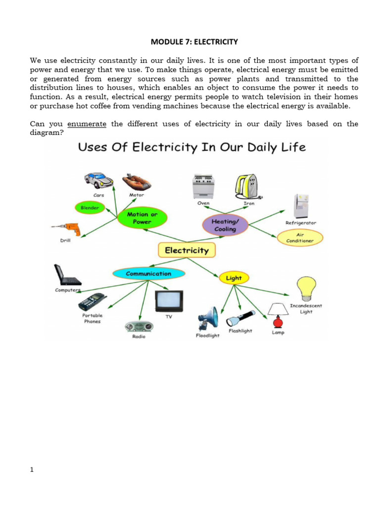 Module 7 | PDF | Electric Power Distribution | Electric Power Transmission