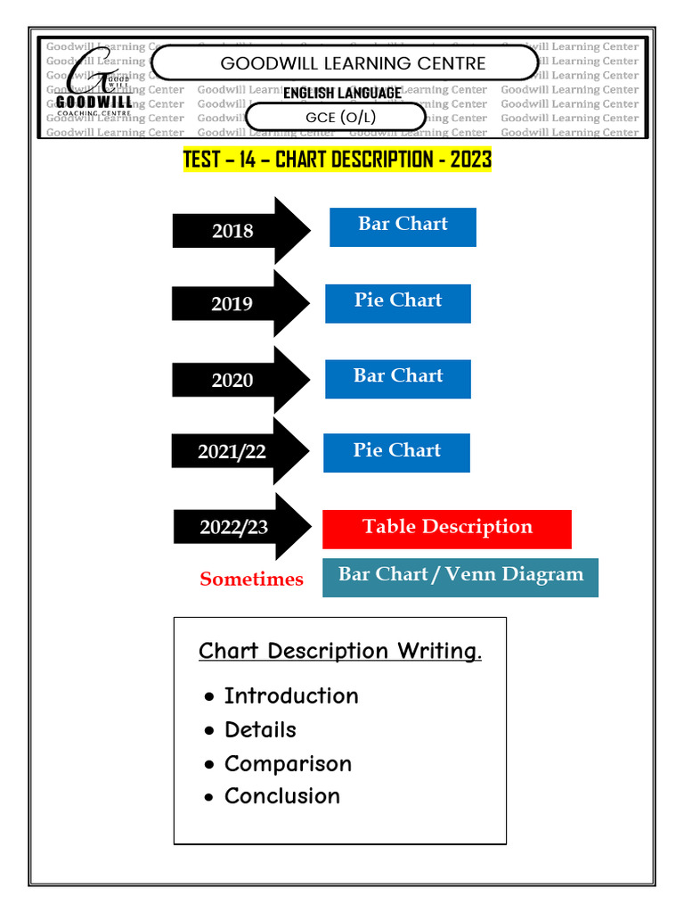 Target Chart Description 2023 Goodwill | PDF | Chart | Pie Chart