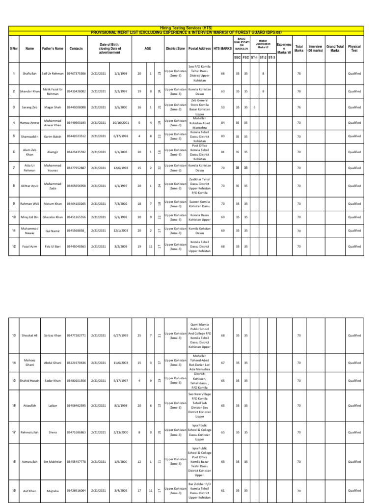 Forest Guard Merit List 2024 | PDF