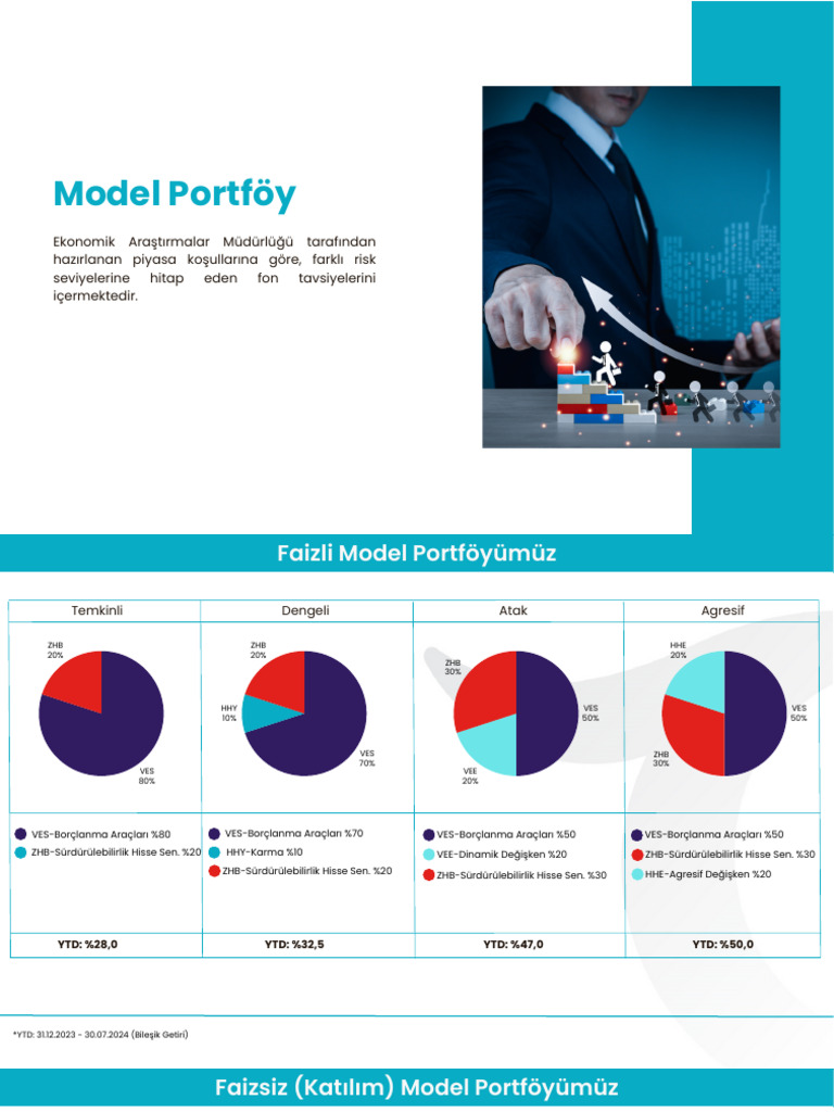Model Portfoy | PDF