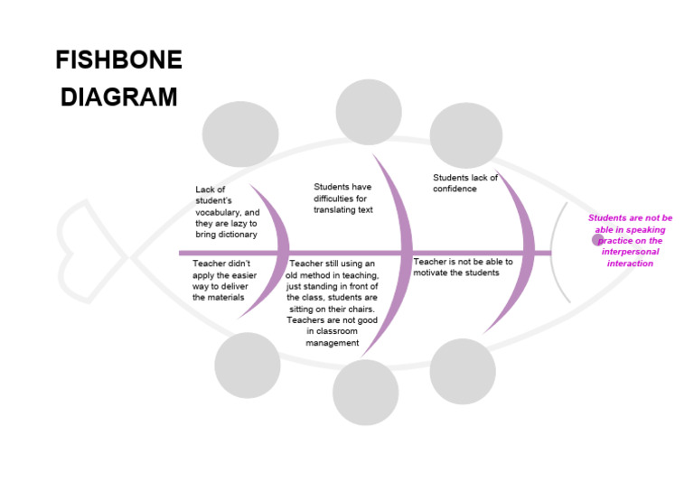 Fishbone Diagram Template 05 | PDF