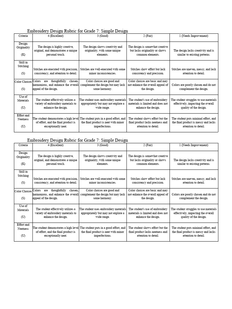 Embroidery Design Rubric For Grade 7 | PDF | Embroidery | Rubric (Academic)