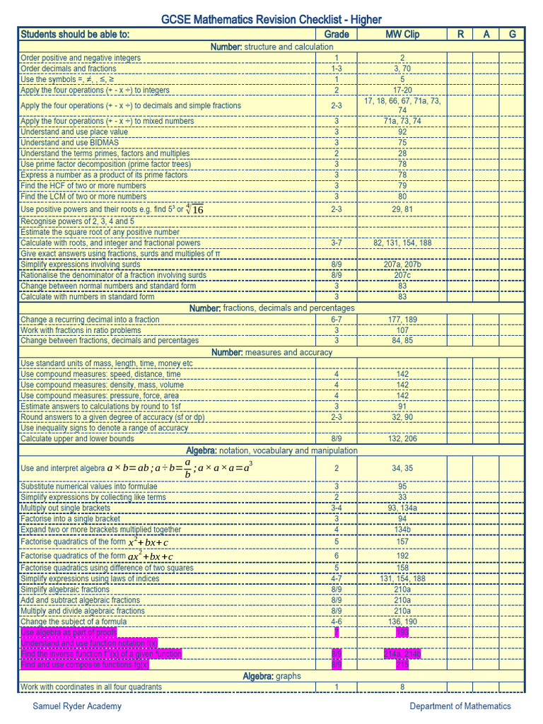 GCSE Maths Revision Guide | PDF | Area | Equations