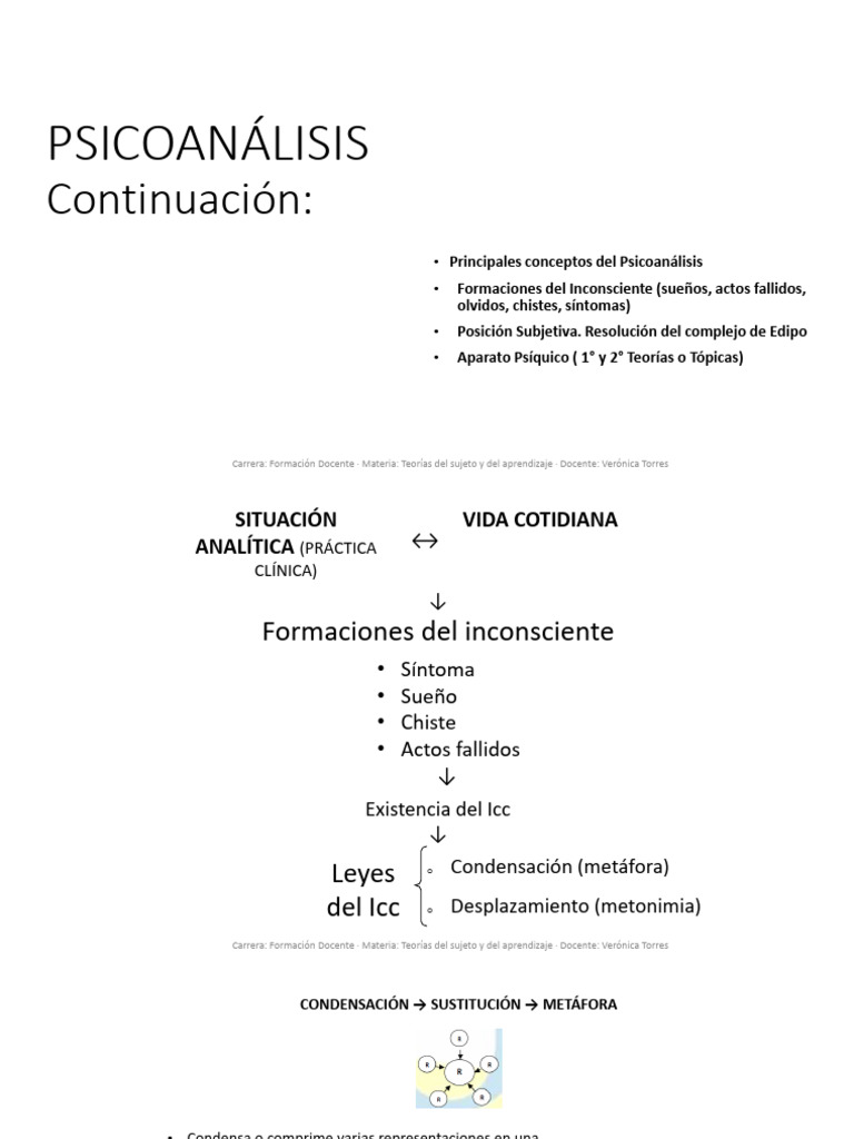 Resumen Psa. Cont PDF | PDF | Mente inconsciente | Carné de identidad