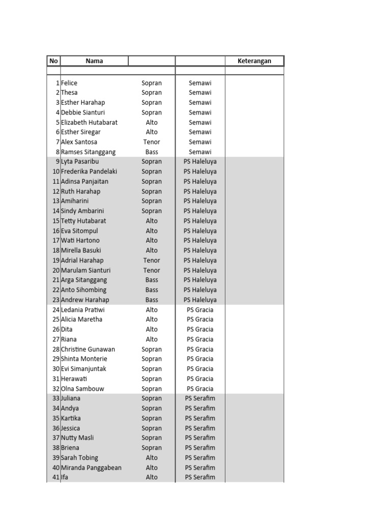 Daftar Nama PS Gabungan | PDF | Singing | Vocal Music