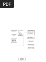 Coca Cola Flow Chart 1 | PDF | Industrial Processes | Secondary Sector ...