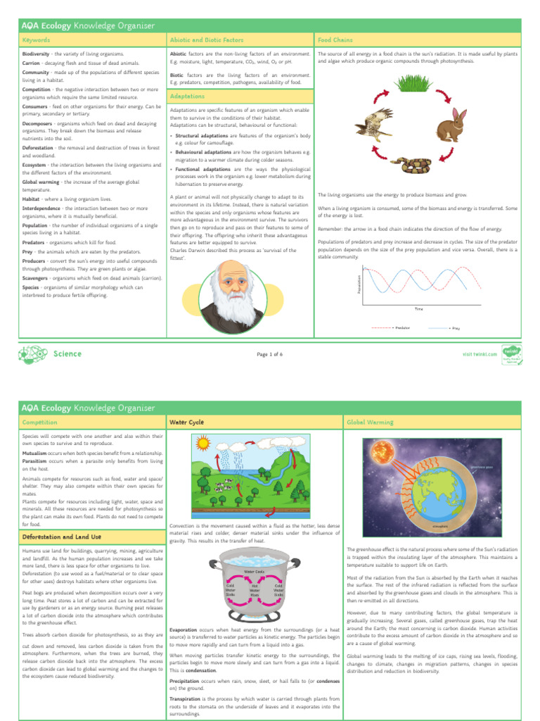AQA Ecology Knowledge Organiser | PDF | Decomposition | Greenhouse Effect