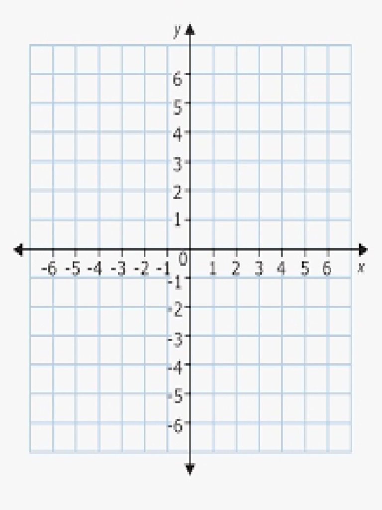Cartesian Plane | PDF