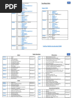 Maths Higher Revision List and Sparx Codes | PDF | Trigonometry | Algebra