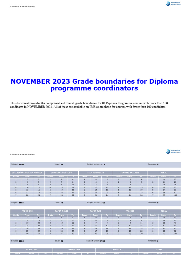 November 2023 IB Grade Boundaries | PDF | Qualifications | Student ...