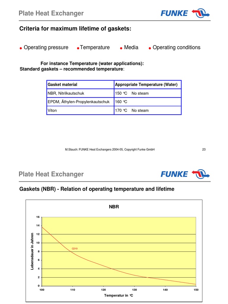 Gasket Selection and Storage Guidelines | PDF