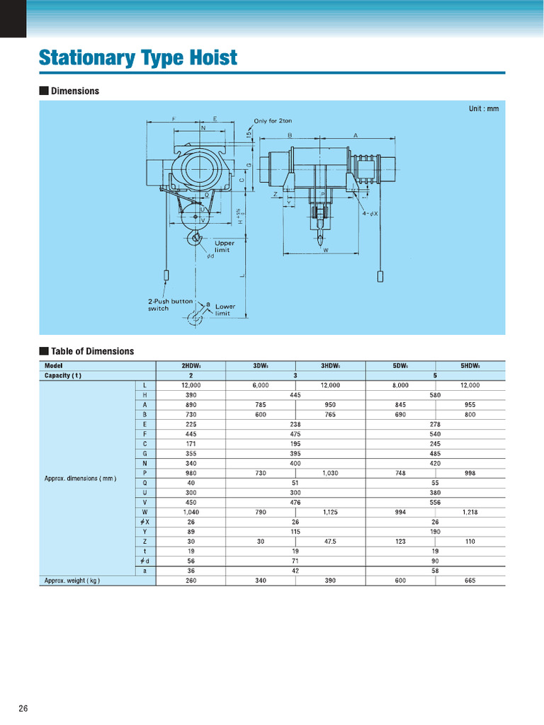 HITACHI Wire Rope Hoist Stasionary Type D | PDF