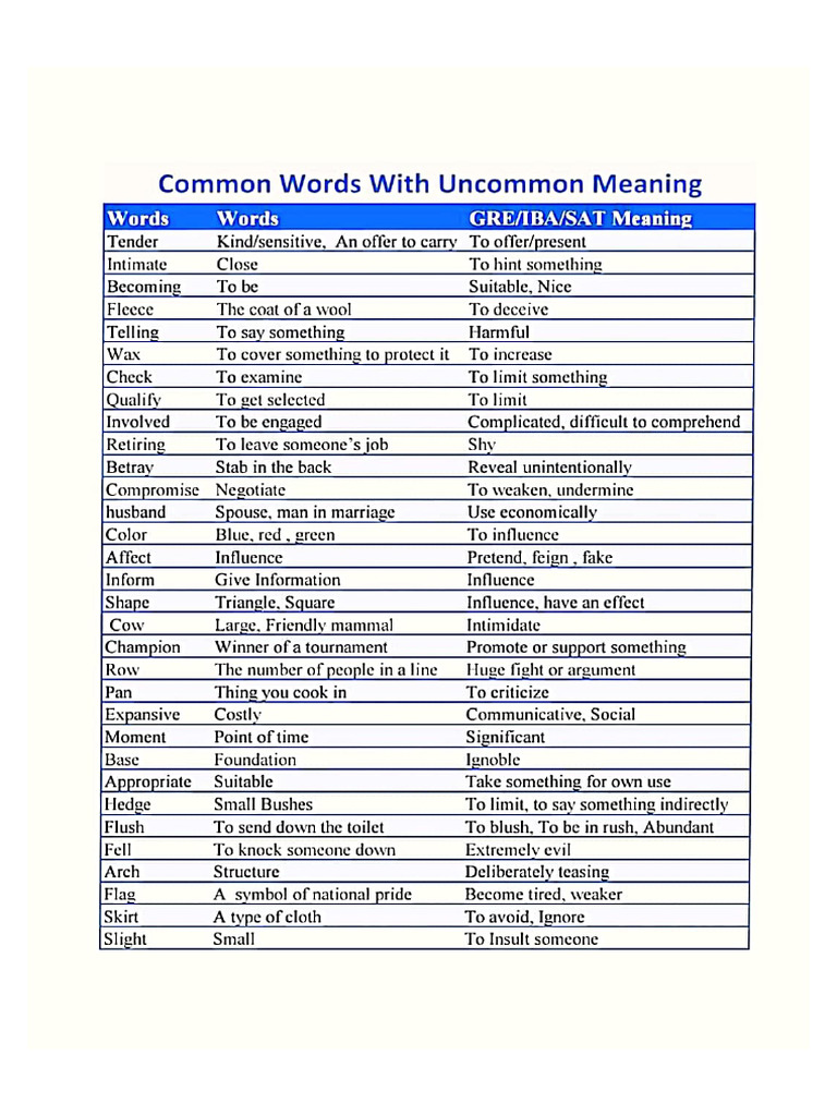 Different Meaning Words Part 1 | PDF