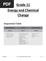 Grade 11 Chemistry Notes Vol I (2022-2023) | PDF | Spectroscopy ...