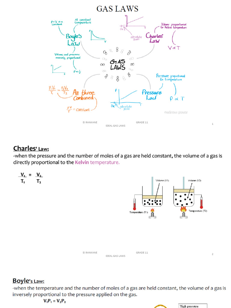 Ideal Gas Notes | PDF | Phases Of Matter | Applied And ...