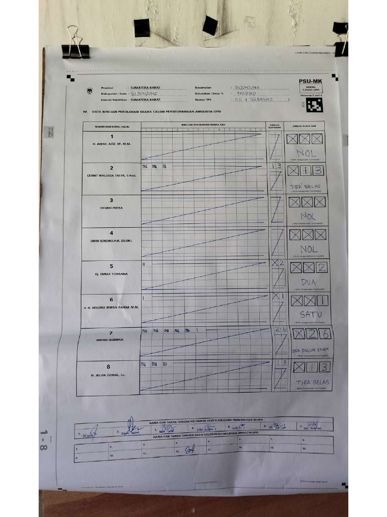 C Hasil TPS 011 | PDF