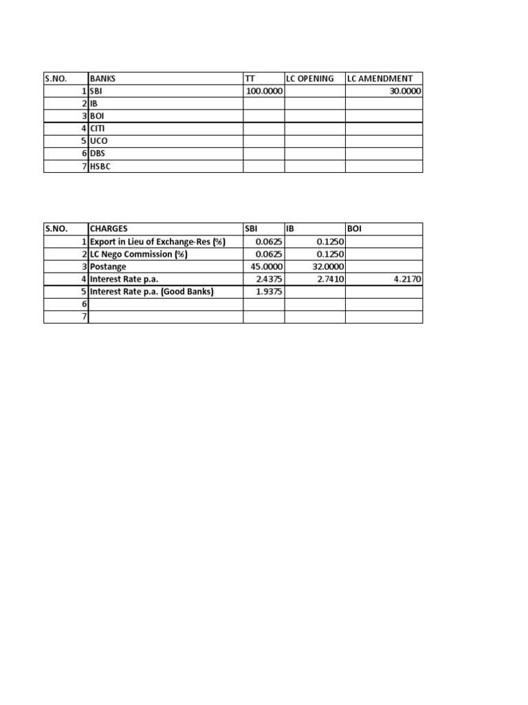 Bank Charges and Interest Rates Overview | PDF