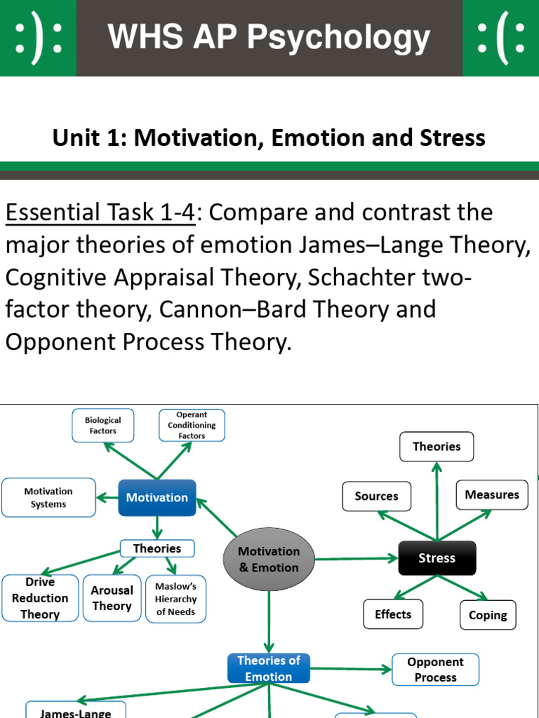 Theories of Emotion | PDF | Emotions | Motivational