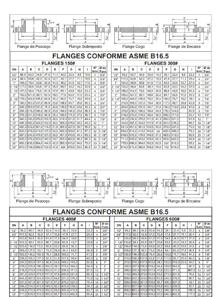 Tabela de flanges conforme ASME B16.5 | PDF