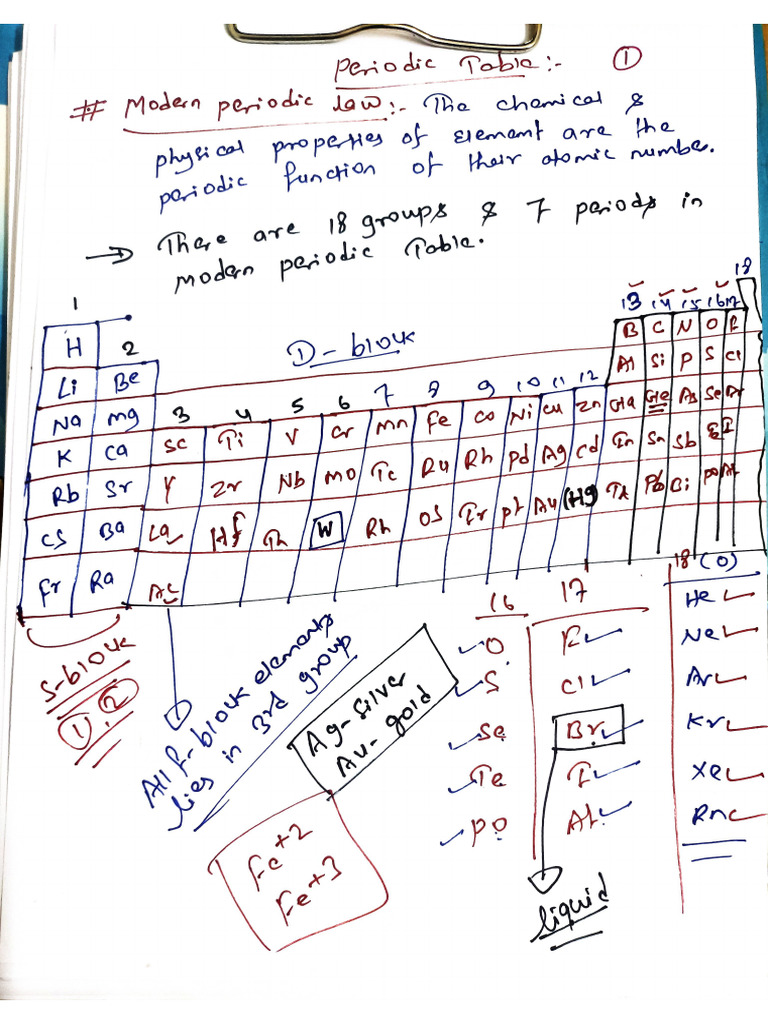Periodic Table Chemistry Notes | PDF