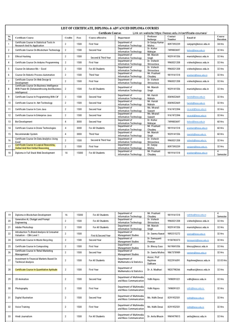List of Certificate Courses | PDF | Social Sciences
