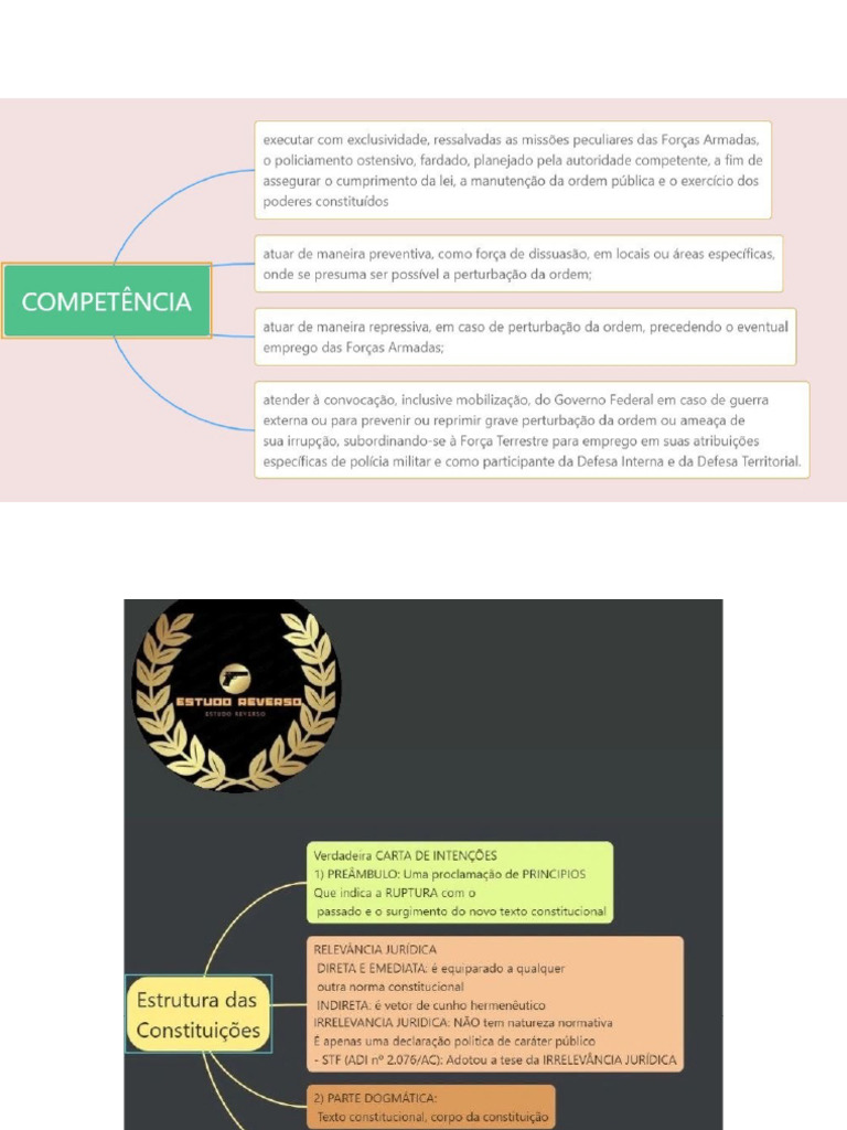 Mapas Mentais Pdf Geral Pdf