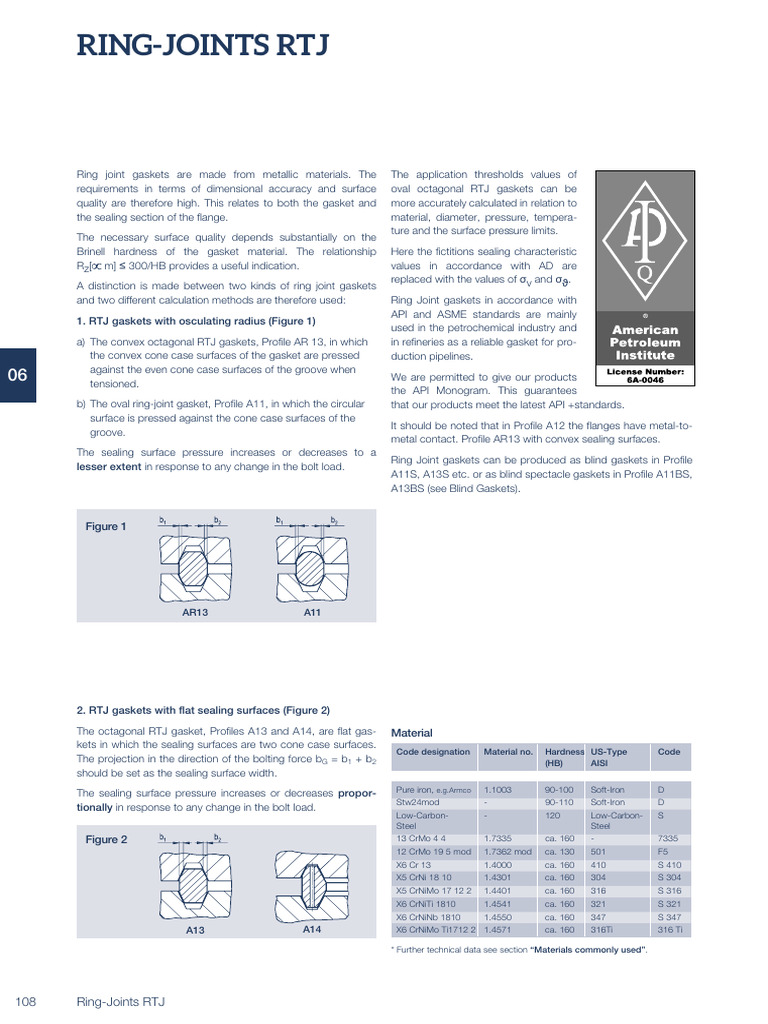109 112 Ring Joints RTJ | PDF | Mechanical Engineering