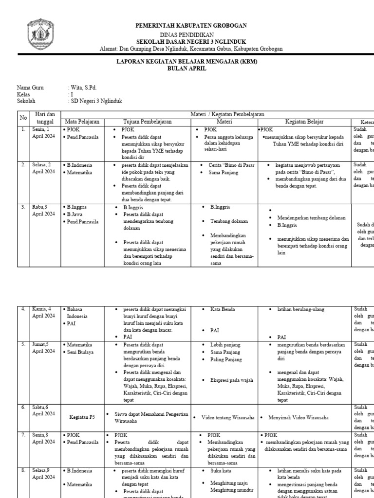 KBM Kelas 1 Semester 2 | PDF