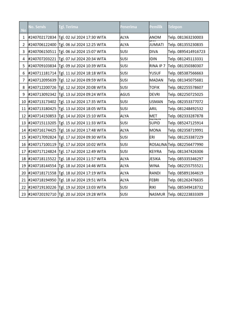 Nota Servis HP Oppo 2024 | PDF