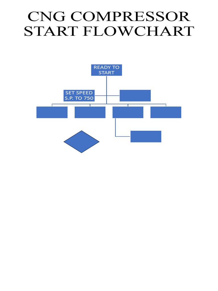 CNG Compressor Start Flowchart | PDF