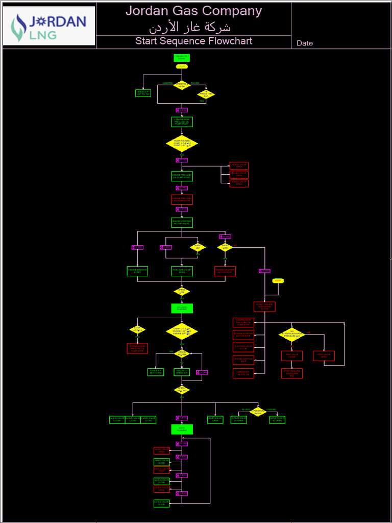 CNG Sequence Flow Chart Final | PDF | Oil | Engines