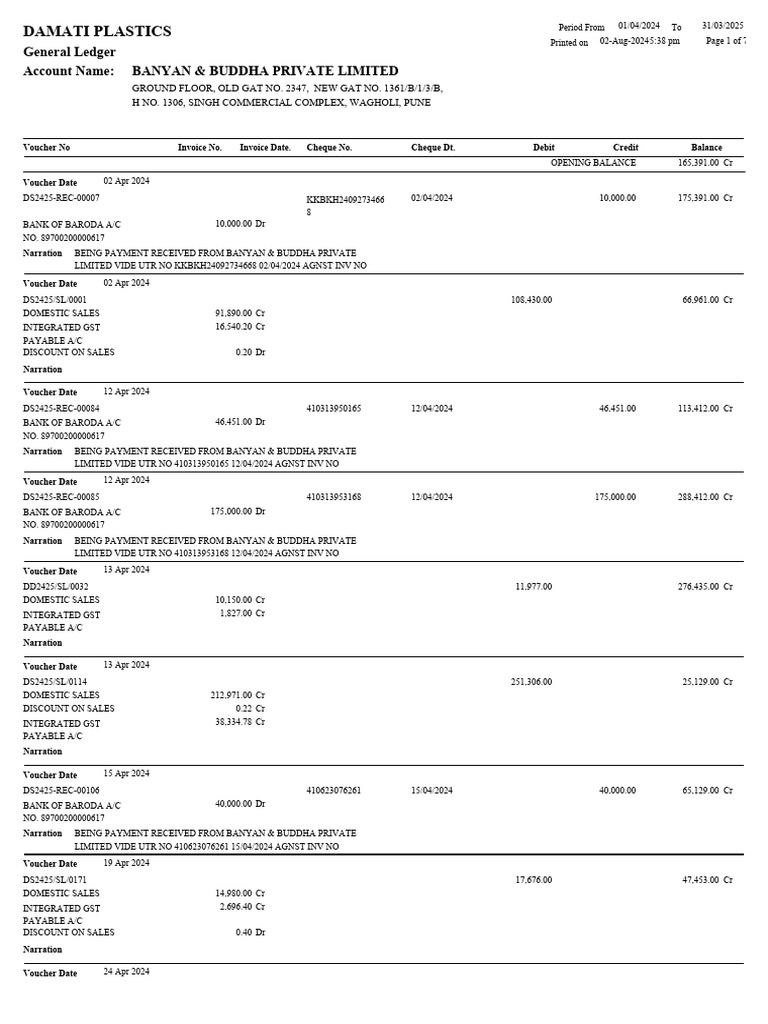 General Ledger-2024-25 | PDF | Debits And Credits | Voucher