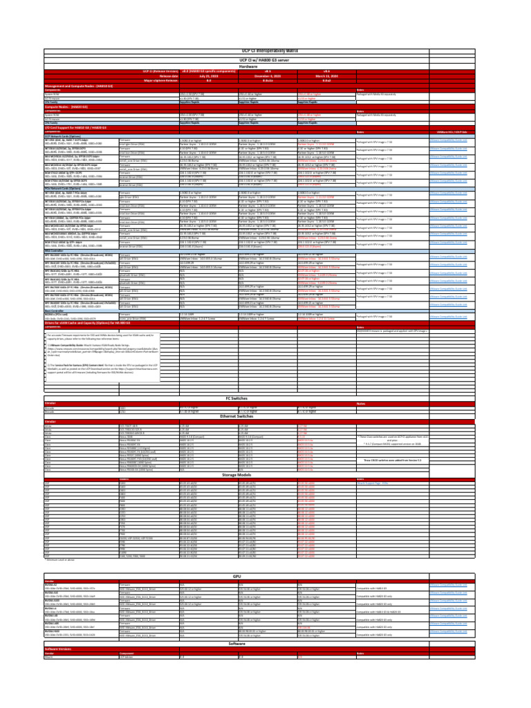 Hitachi Unified Compute Platform CI For VMware Interoperability Matrix ...