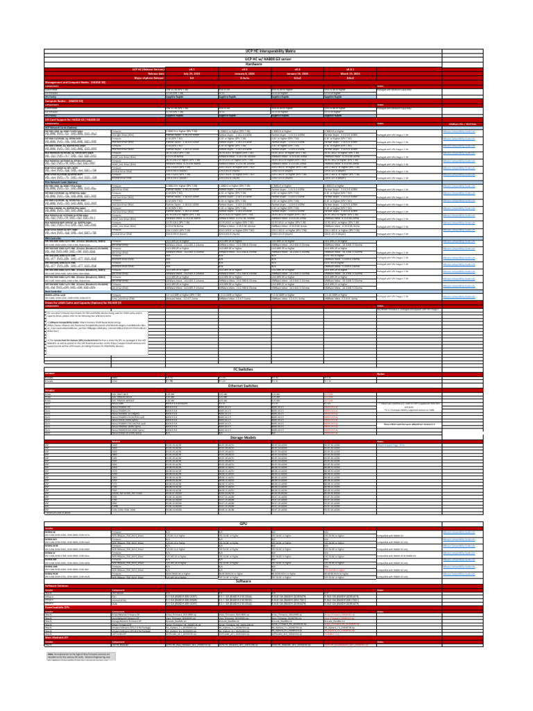 Hitachi_Unified_Compute_Platform_HC_for_VMware_Interoperability_Matrix ...