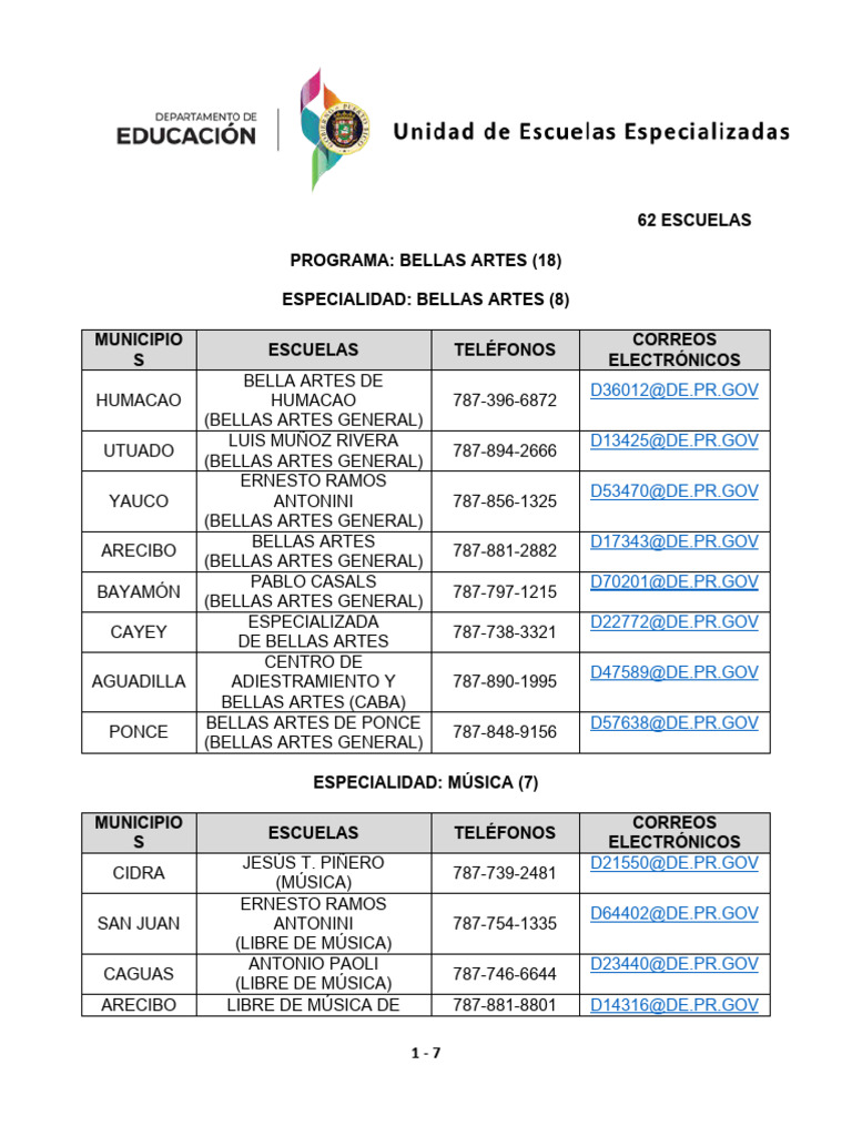 Directorio de Escuelas Especializadas 5 | PDF