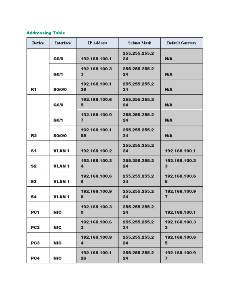 DinhDucTai | PDF | Data Transmission | Networking Standards
