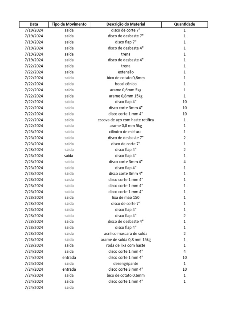 Controle Estoque Com Formula Corrigida | PDF | Válvula
