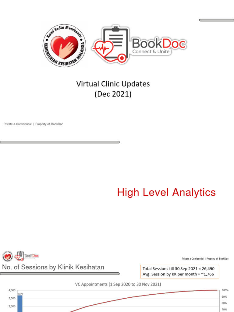 VC Slides KKM Presentation (Dec 2021) | PDF | Online And Offline ...