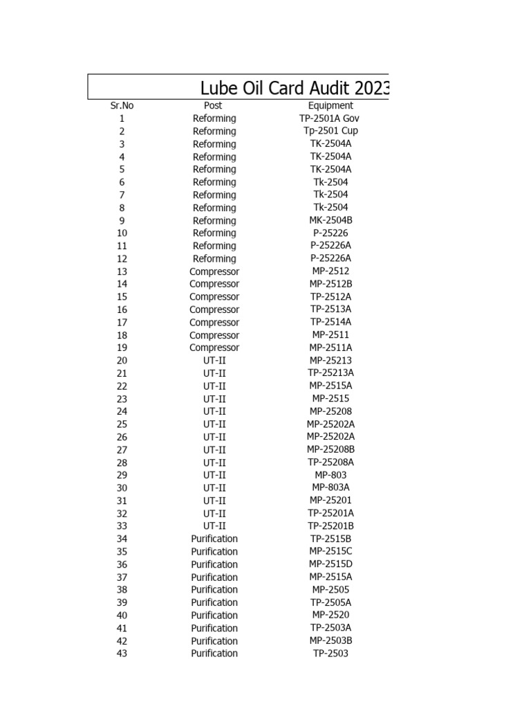 Lube Oil Card Audit | PDF