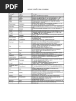 Fórmulas Excel: Inglês-Português | PDF | Desvio padrão | Variação