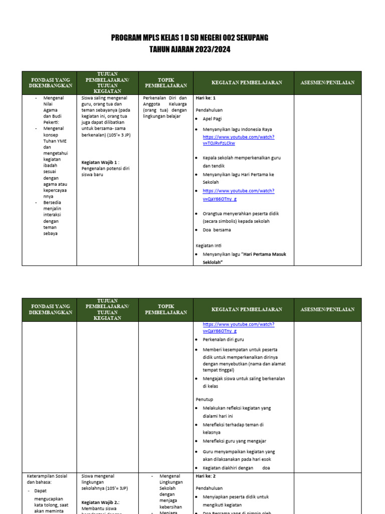 Program MPLS Kelas 1 TP 2023-2024 | PDF