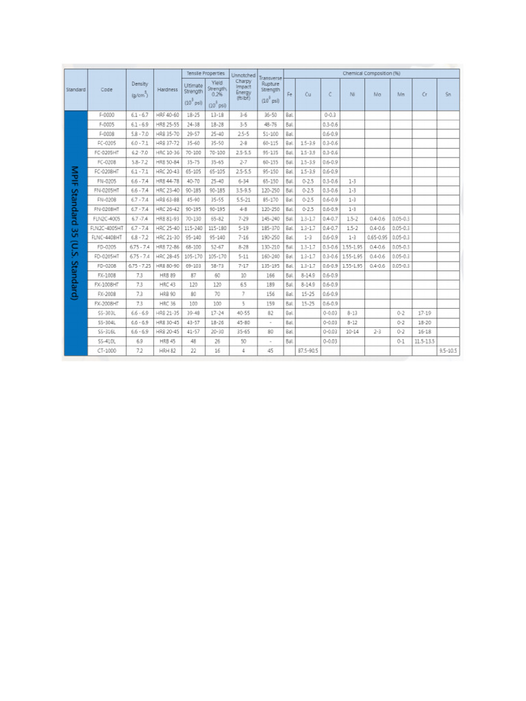 MPIF Standard 35 | PDF