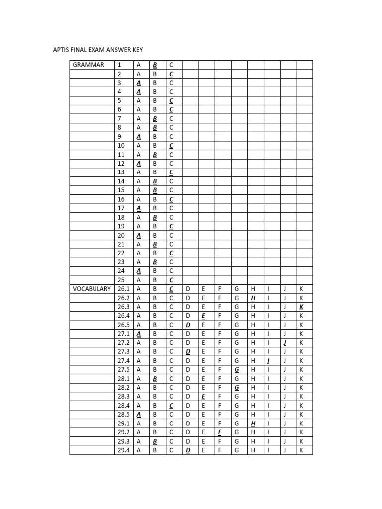 Aptis Final Exam Answer Key | PDF | Standardized Tests | Language Education